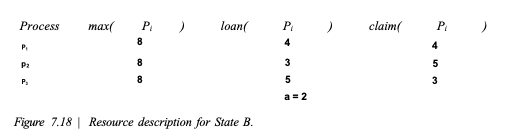 Solved In the context of Dijkstra’s Banker’s Algorithm | Chegg.com