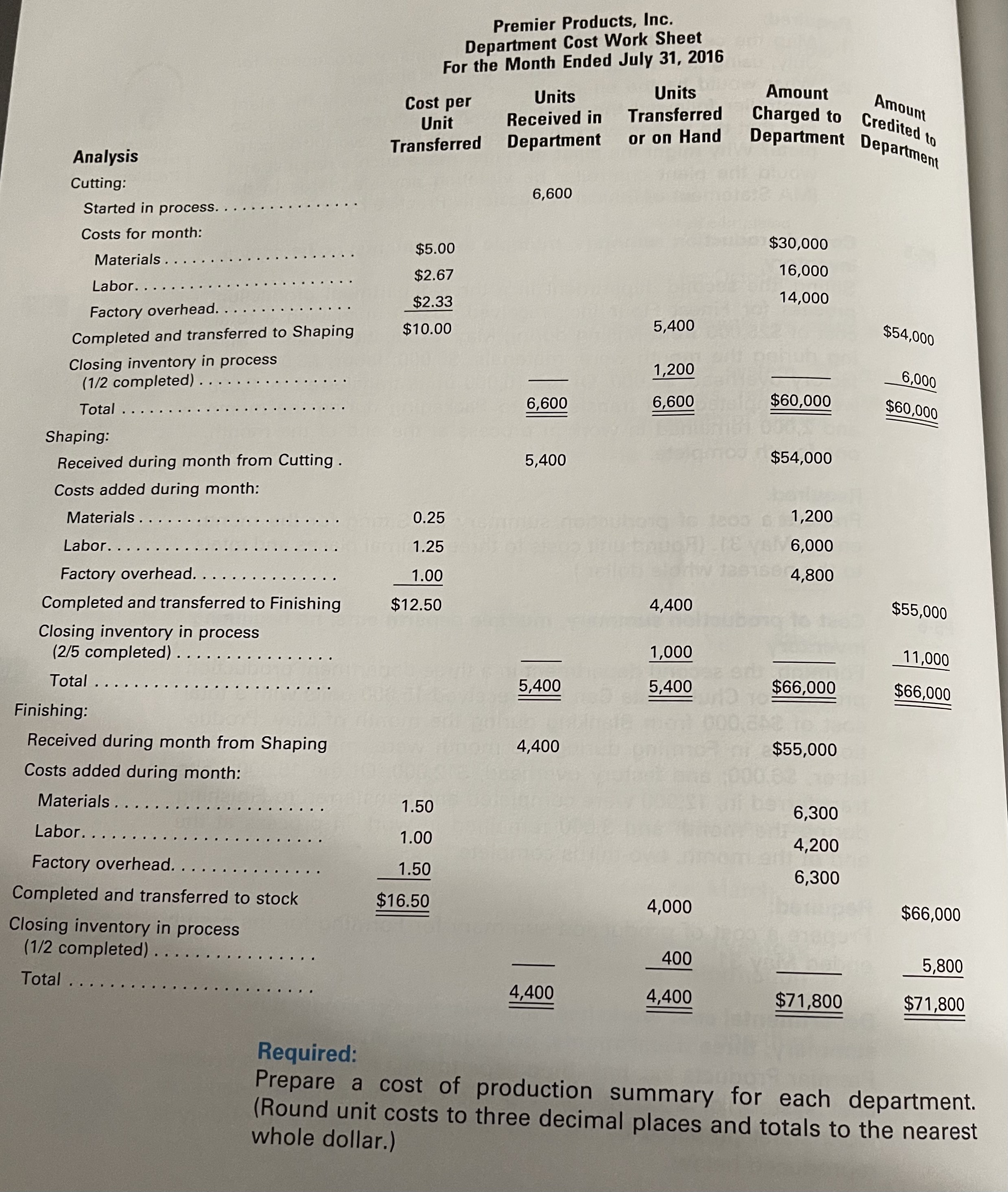 Solved Departmental cost worksheet analysis; cost of | Chegg.com