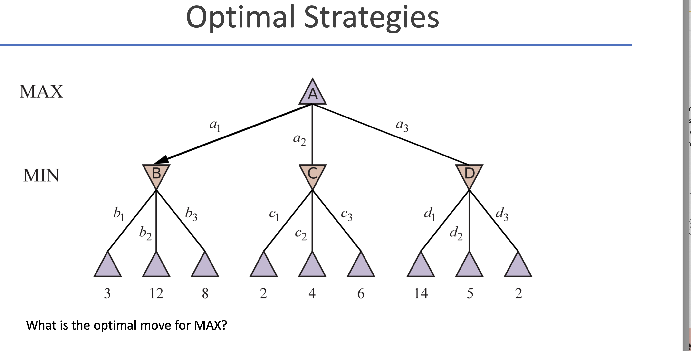 Solved Optimal Strategies What is the optimal move for MAX? | Chegg.com