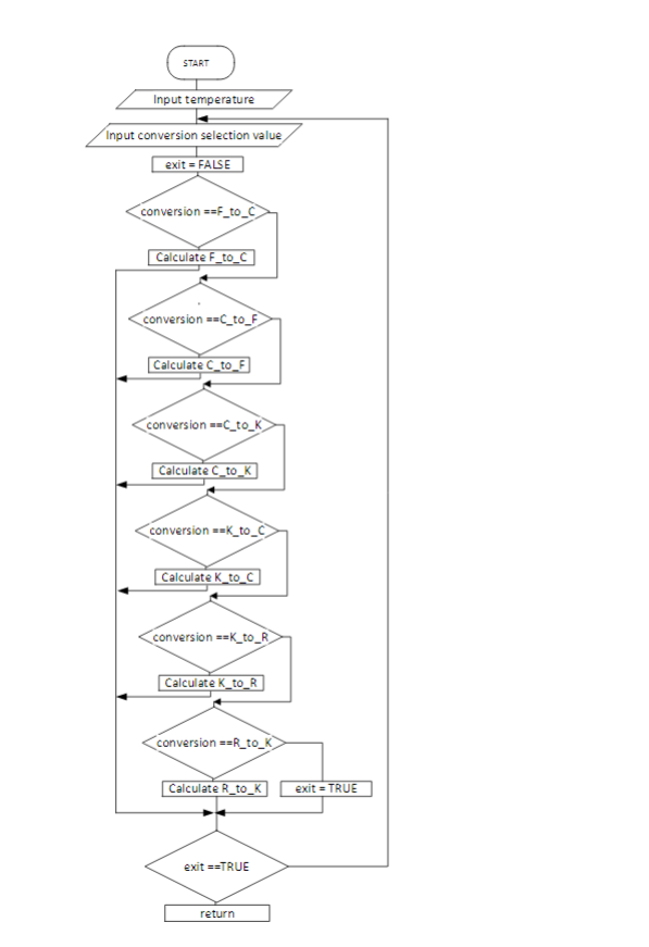 Solved CIS217 Exercise 2.3 Using a Switch Statement instead | Chegg.com