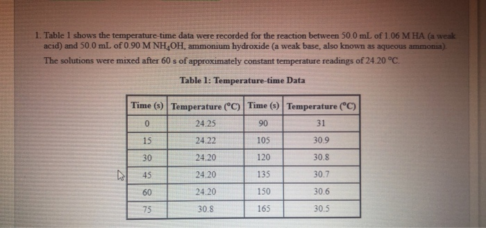 Solved 1. Table 1 shows the temperature-time data were | Chegg.com