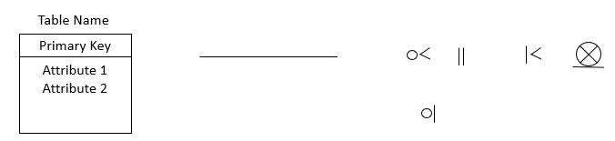 Solved MISM 3136 /CPSC 3131 Database Design Lab Assignment | Chegg.com