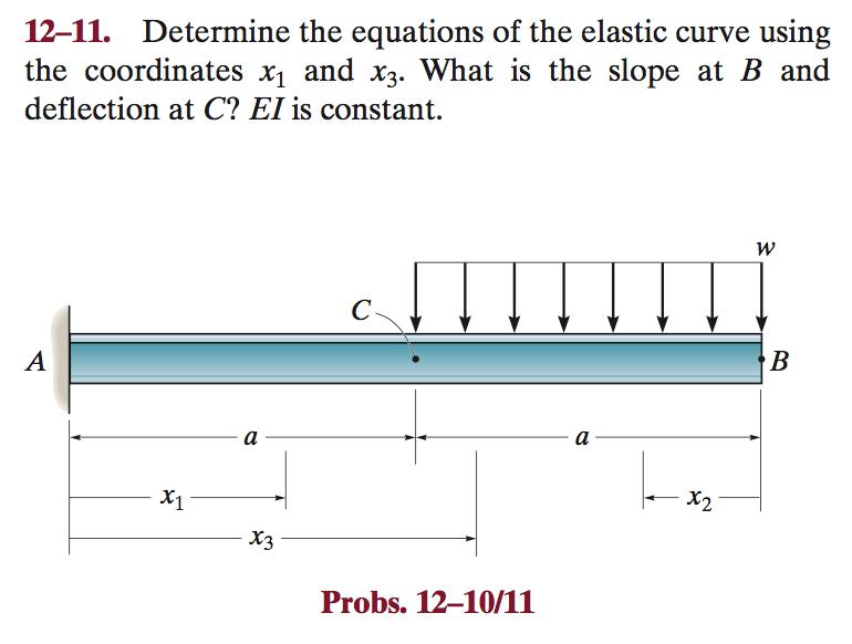 Solved 12 11 Determine The Equations Of The Elastic Curve