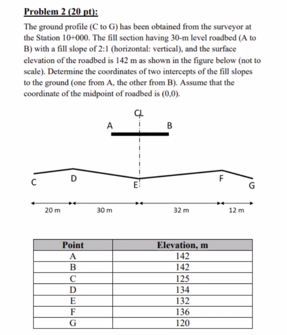 Solved Problem 2 (20 pt): The ground profile (C to G) has | Chegg.com