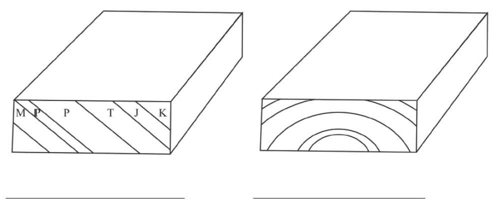 Solved Part A: For each of the following block diagrams | Chegg.com