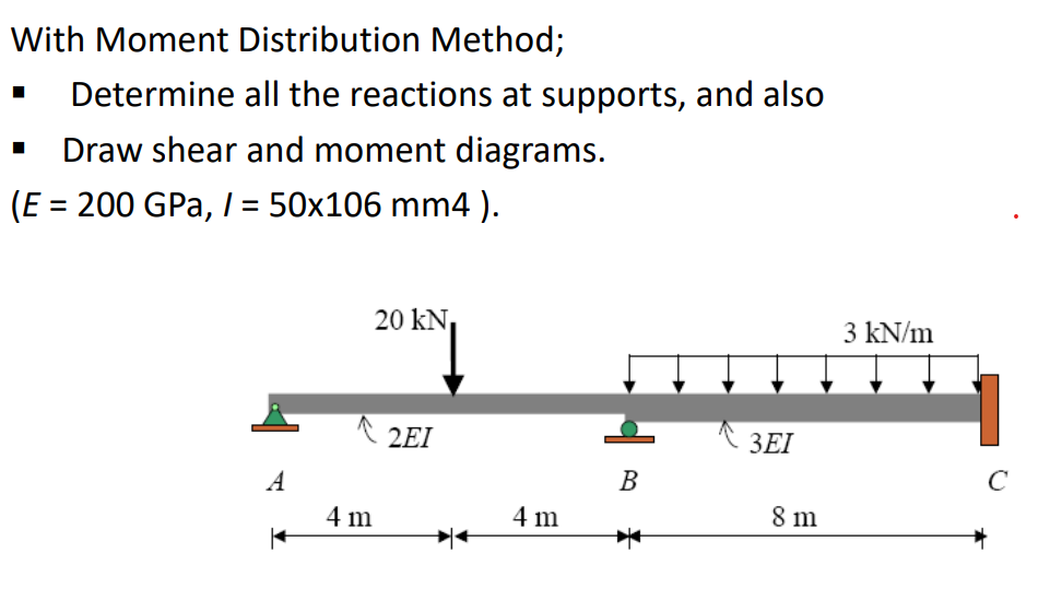 Solved With Moment Distribution Method;Determine all the | Chegg.com