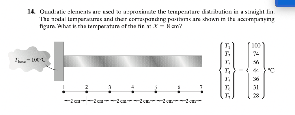 Solved 14. Quadratic elements are used to approximate the | Chegg.com