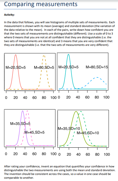 Solved How can I tell if they are distinguishable? What kind | Chegg.com