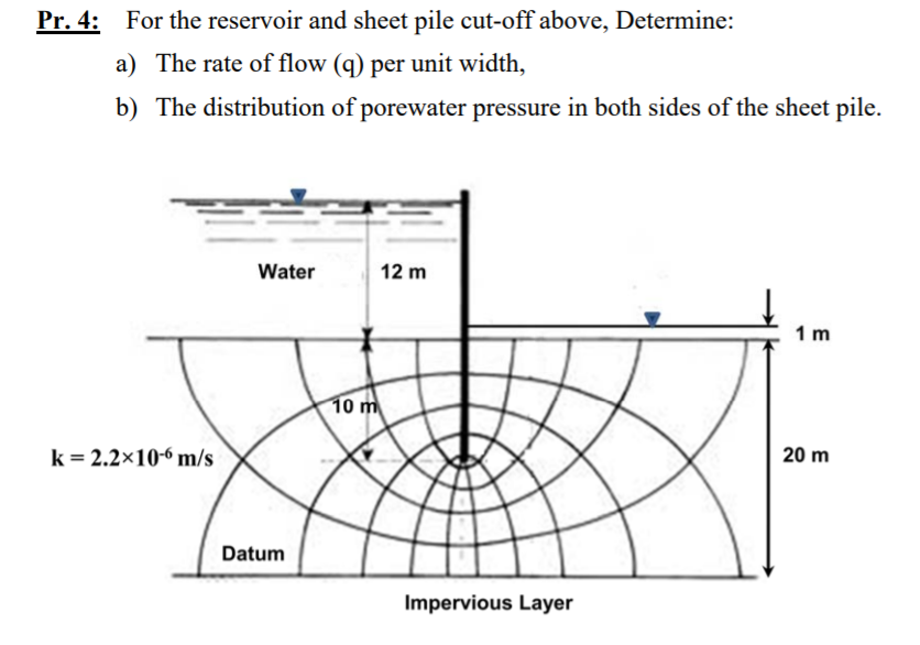 Solved For the reservoir and sheet pile cut-off above, | Chegg.com