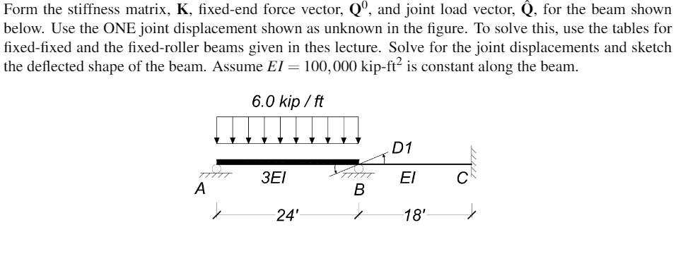 Solved Form the stiffness matrix, K, fixed-end force vector, | Chegg.com