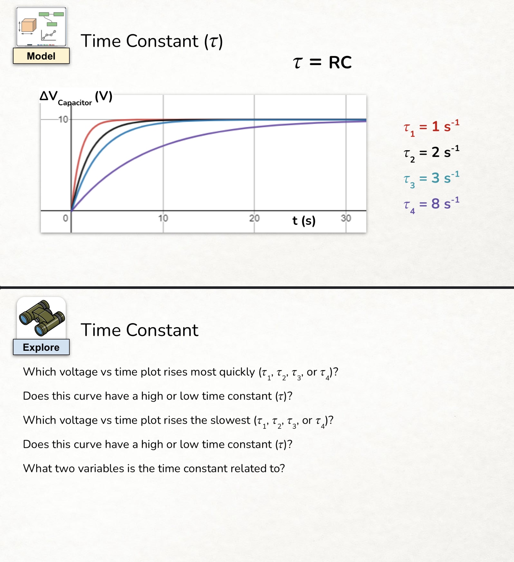 Solved Charging a Capacitor Use the model to fill in the | Chegg.com