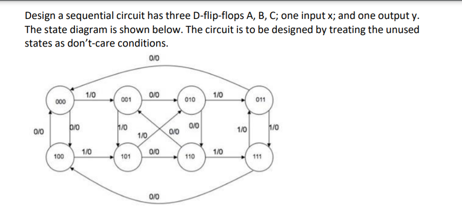 Solved Design a sequential circuit has three D-flip-flops A, | Chegg.com