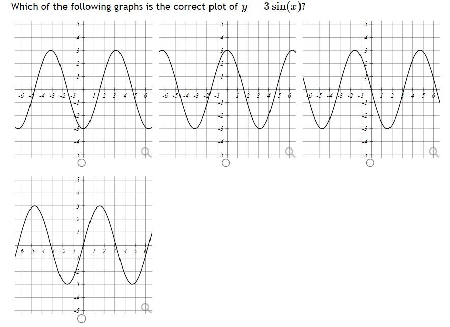 Solved Which Of The Following Graphs Is The Correct Plot Of