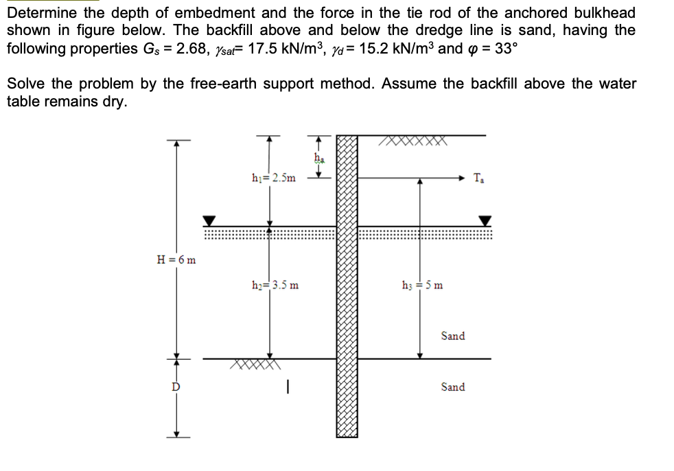 Solved Determine the depth of embedment and the force in the | Chegg.com