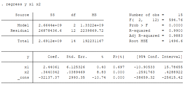 Solved Given the following regression output in | Chegg.com