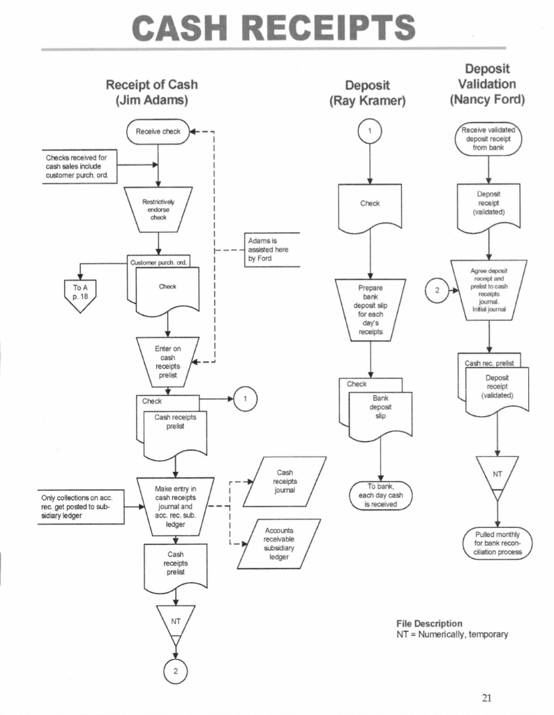 1) Refer to Page 21 on the SUA guide - | Chegg.com