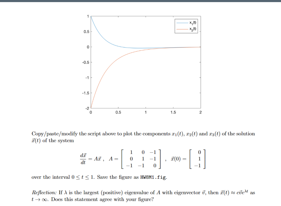 Solved 1. Consider a homogeneous n-dimensional linear system | Chegg.com