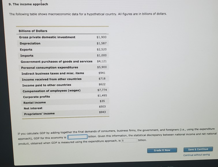 Solved 9. The income approach The following table shows | Chegg.com