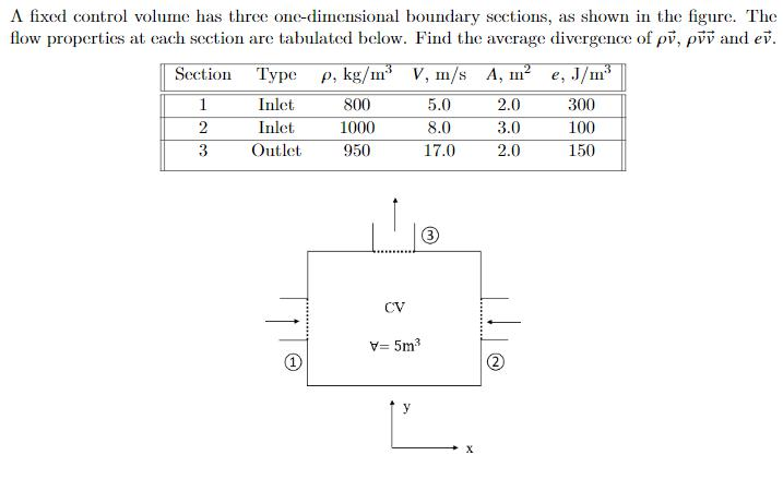 Solved A fixed control volume has three one-dimensional | Chegg.com