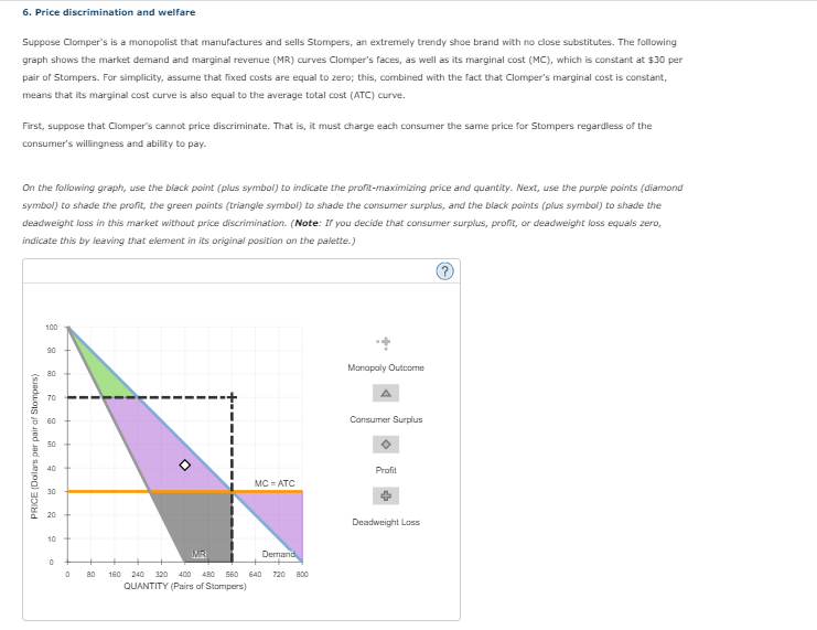 Solved 6. Price discrimination and welfare Suppose Clomper's | Chegg.com