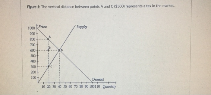 Solved Using figure 1 what would be the answer to problem | Chegg.com