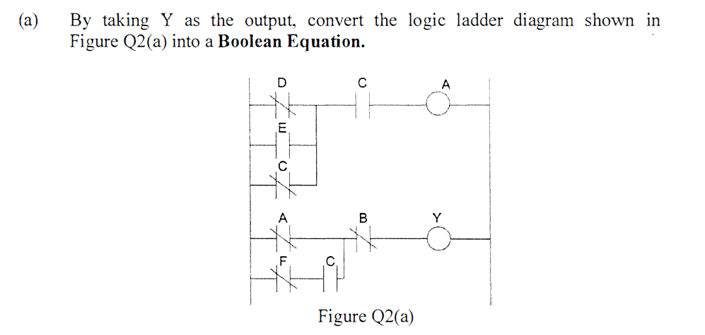 Solved (a) By taking Y as the output, convert the logic | Chegg.com
