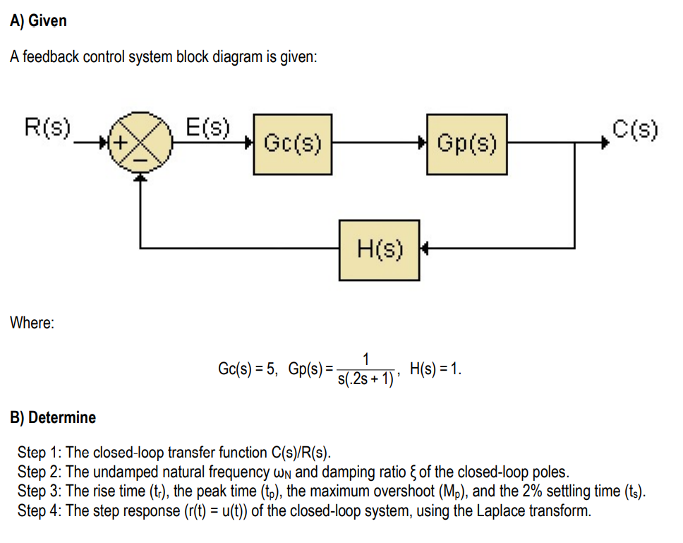 Solved A) Given A feedback control system block diagram is | Chegg.com