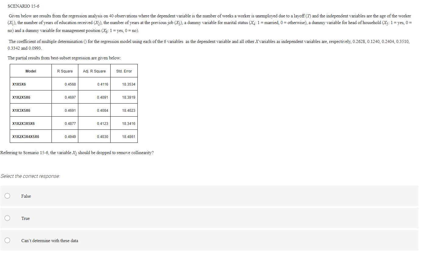 SCENARIO 15-6 Given below are results from the | Chegg.com