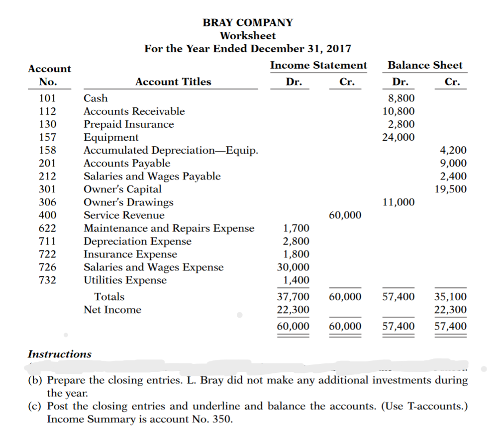 Solved P4-3A. The completed financial statement columns of | Chegg.com