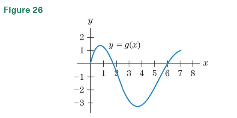 Solved Figure 26find The Area Of The Region Bounded By The