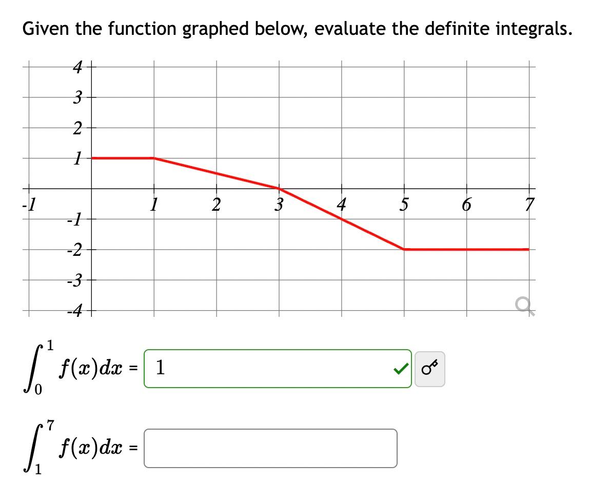 Solved Given the function graphed below, evaluate the | Chegg.com