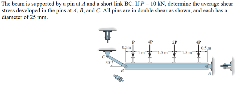 Solved The beam is supported by a pin at A and a short link | Chegg.com