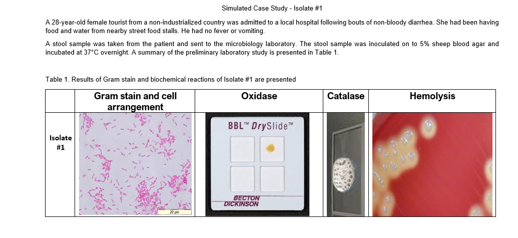 Solved QUESTION: Based on the test results and your | Chegg.com