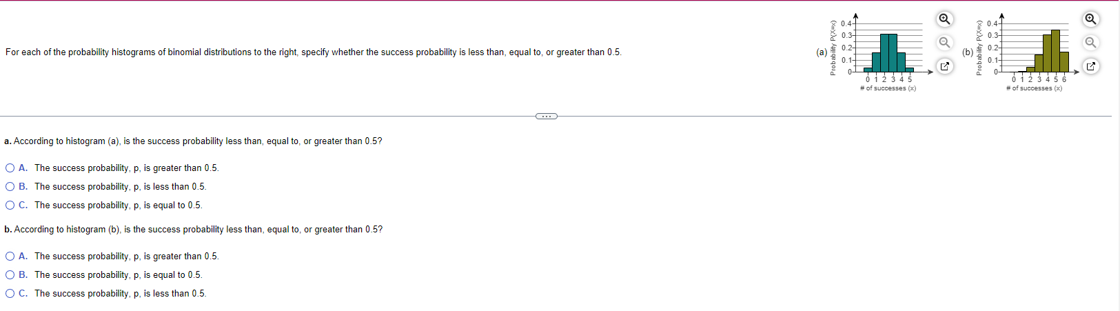 Solved For each of the probability histograms of binomial | Chegg.com