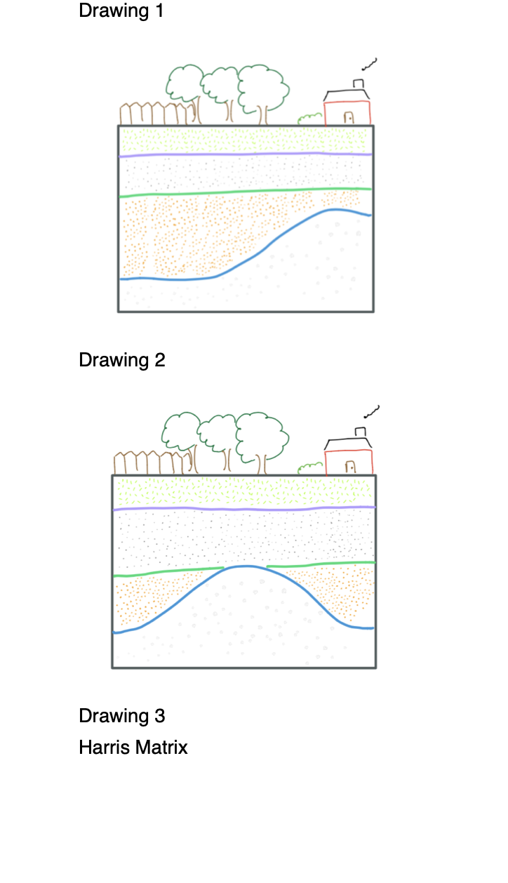 Solved Look at the following drawings and create the | Chegg.com