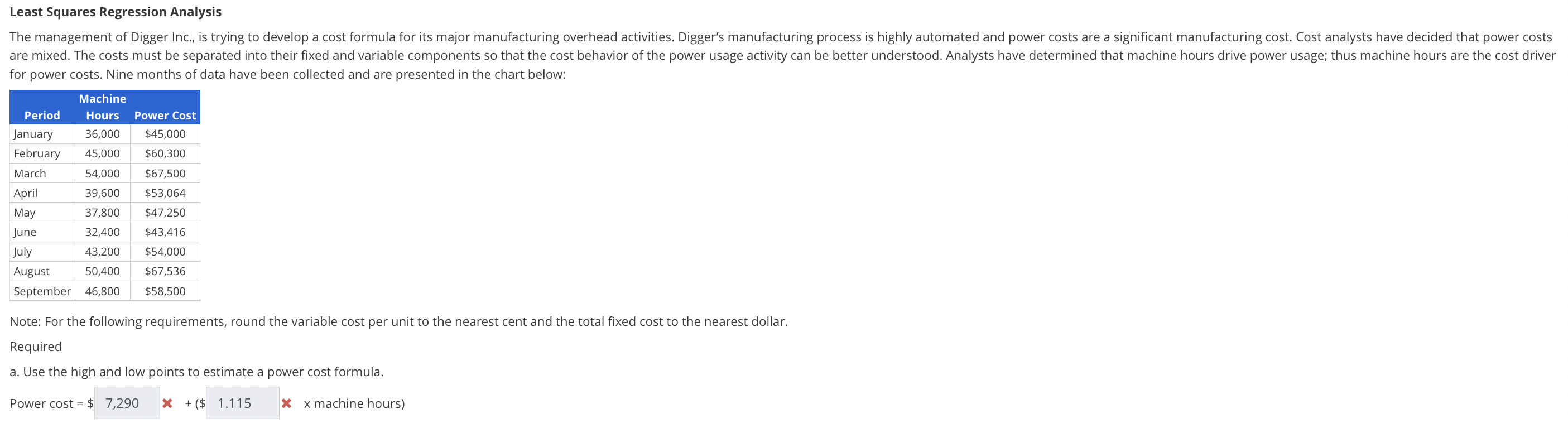 Solved Least Squares Regression Analysis for power costs. | Chegg.com