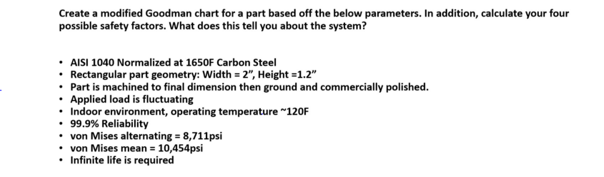 Solved Create a modified Goodman chart for a part based off | Chegg.com