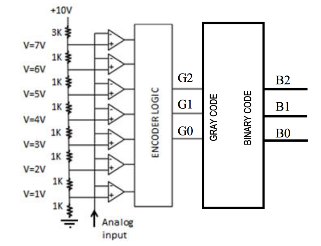 Solved Obtain the complete schematic combining T-to-G | Chegg.com