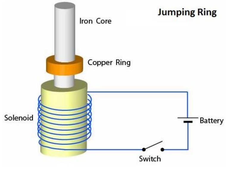 Solved If the battery in the diagram of the flying | Chegg.com