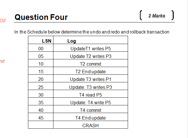 Solved Question Four ( 2 Marks ) 02 od In the Schedule below | Chegg.com