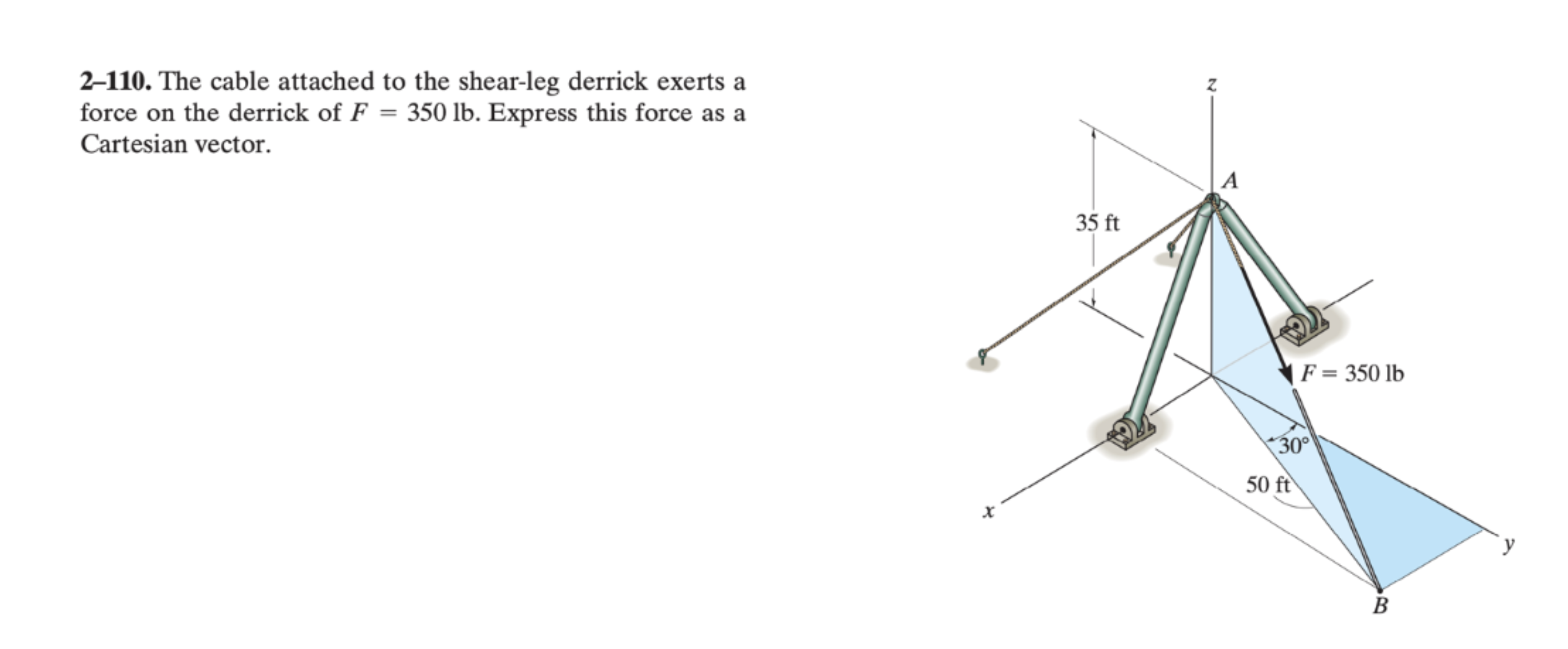 2-110. ﻿The cable attached to the shear-leg derrick | Chegg.com