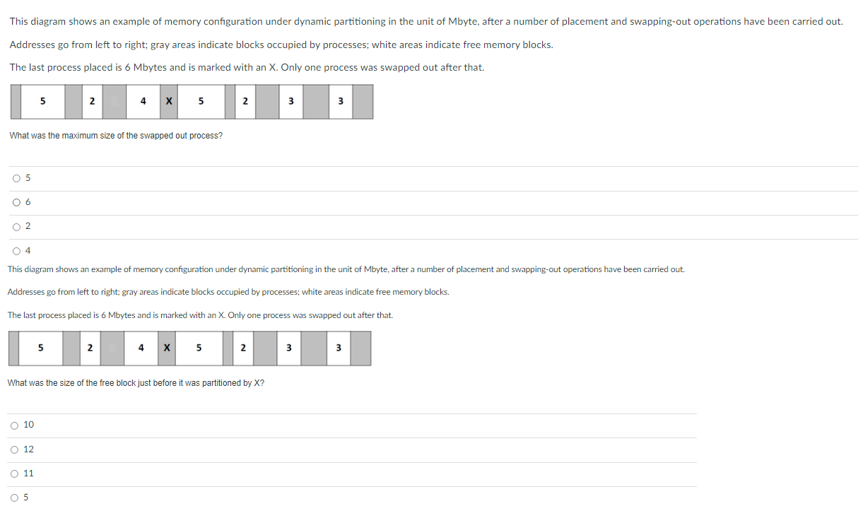 Solved This diagram shows an example of memory configuration | Chegg.com