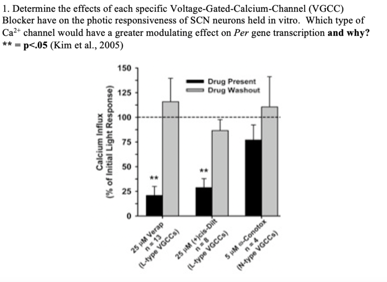 Explain the graph and determine the effects of each | Chegg.com