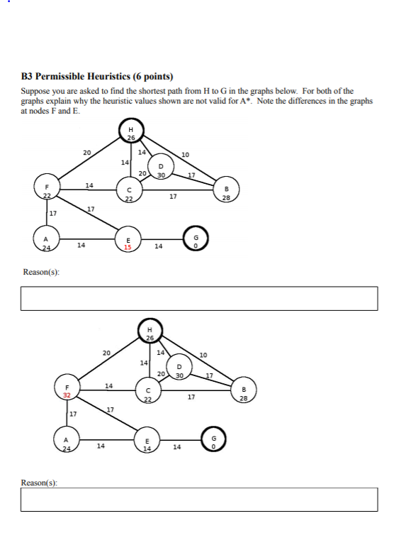 Solved B3 Permissible Heuristics (6 points) Suppose you are | Chegg.com