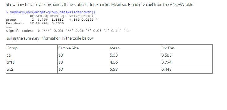Solved Show how to calculate, by hand, all the statistics | Chegg.com