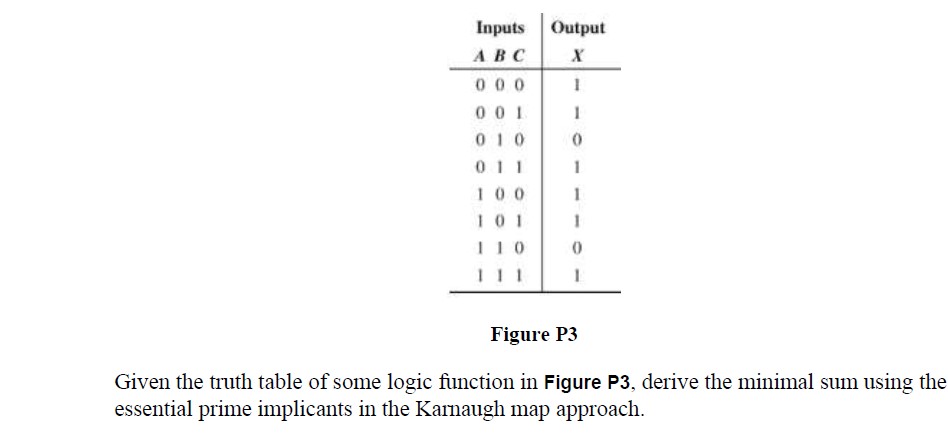 Solved Figure P3Given the truth table of some logic function | Chegg.com