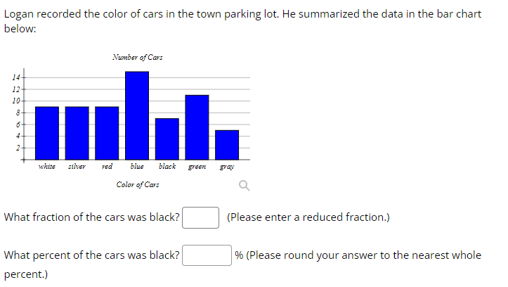Solved Logan recorded the color of cars in the town parking | Chegg.com