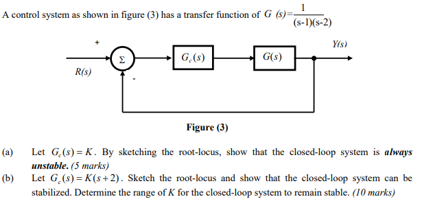 Solved A control system as shown in figure (3) has a | Chegg.com