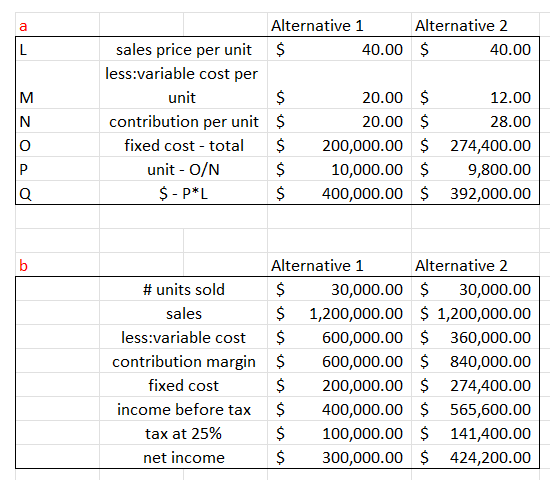 Solved The Wagner Company is analyzing two alternative | Chegg.com