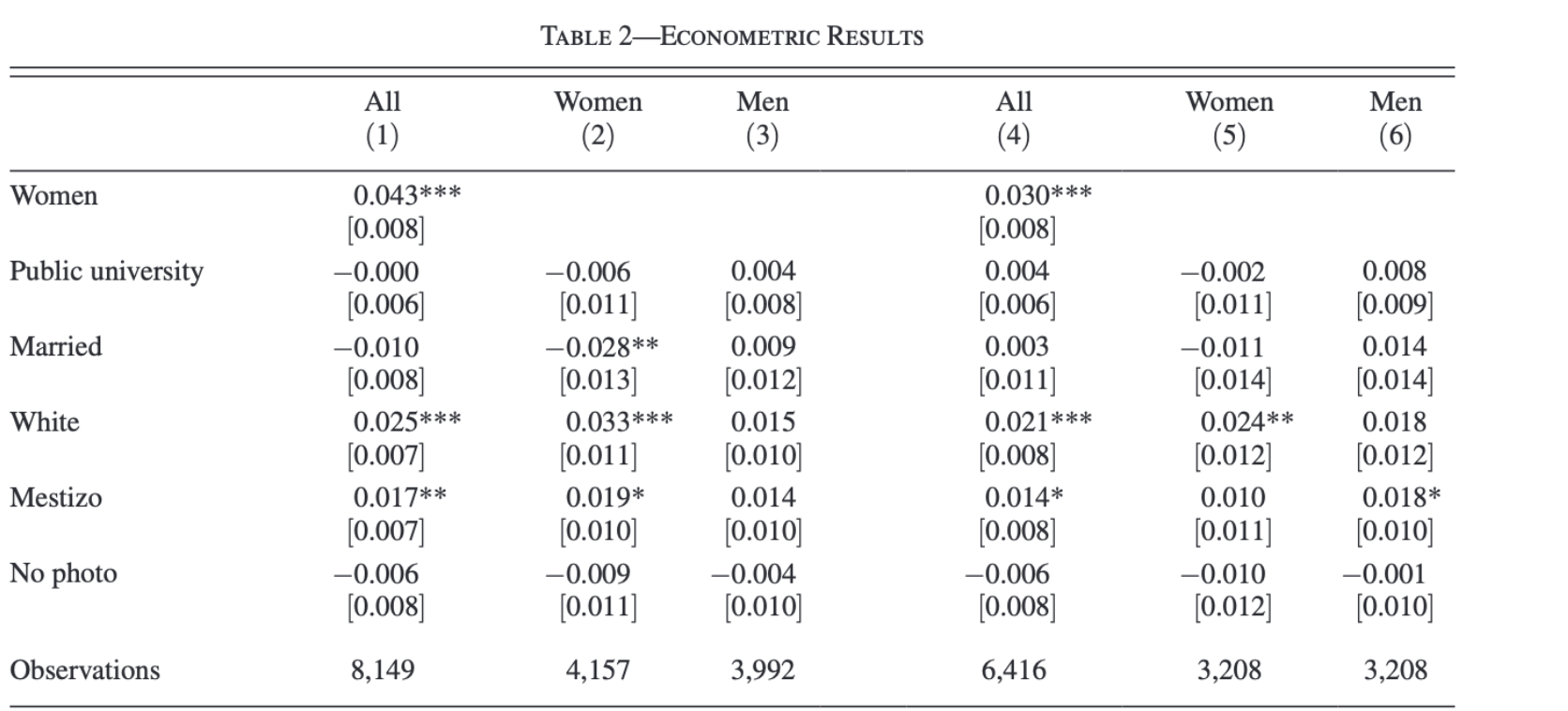 Solved Replicate the analysis done in Table 2 of the paper. | Chegg.com